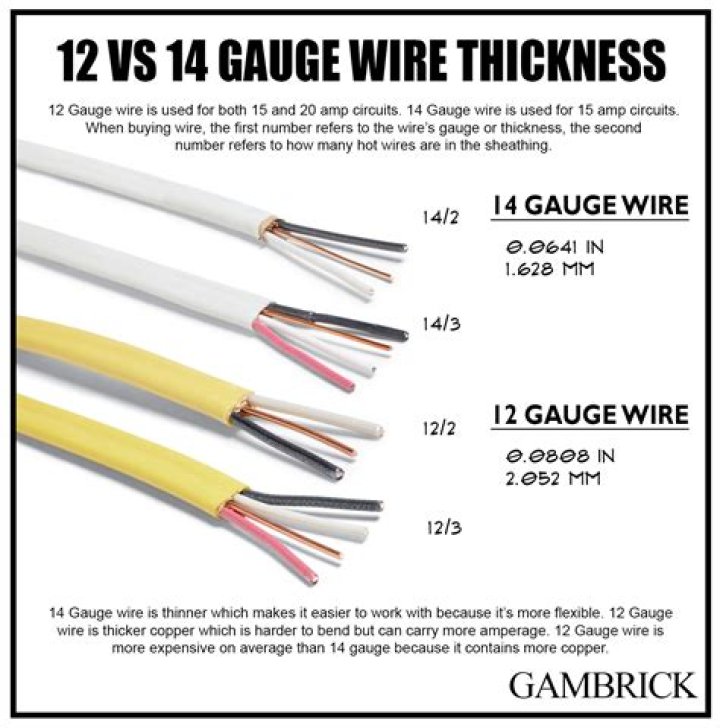 Can you run 12-gauge wire on a 15-amp breaker? - TruthTrack News