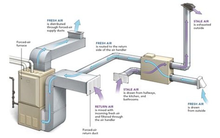 How much return air does a furnace need? - TruthTrack News