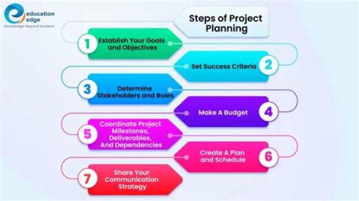 What are the 7 steps of project planning? - TruthTrack News