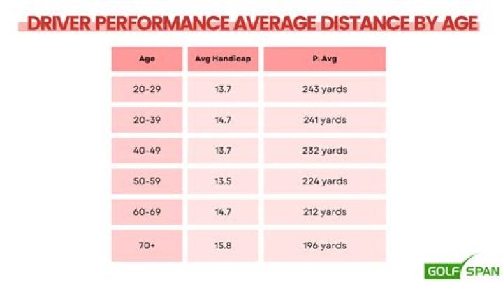 What is a good driver for an average golfer? - TruthTrack News
